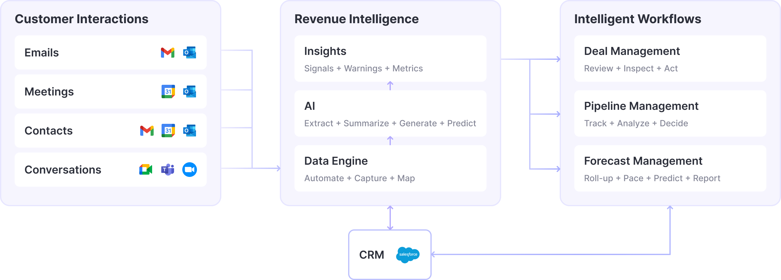 Weflow | Platform Overview